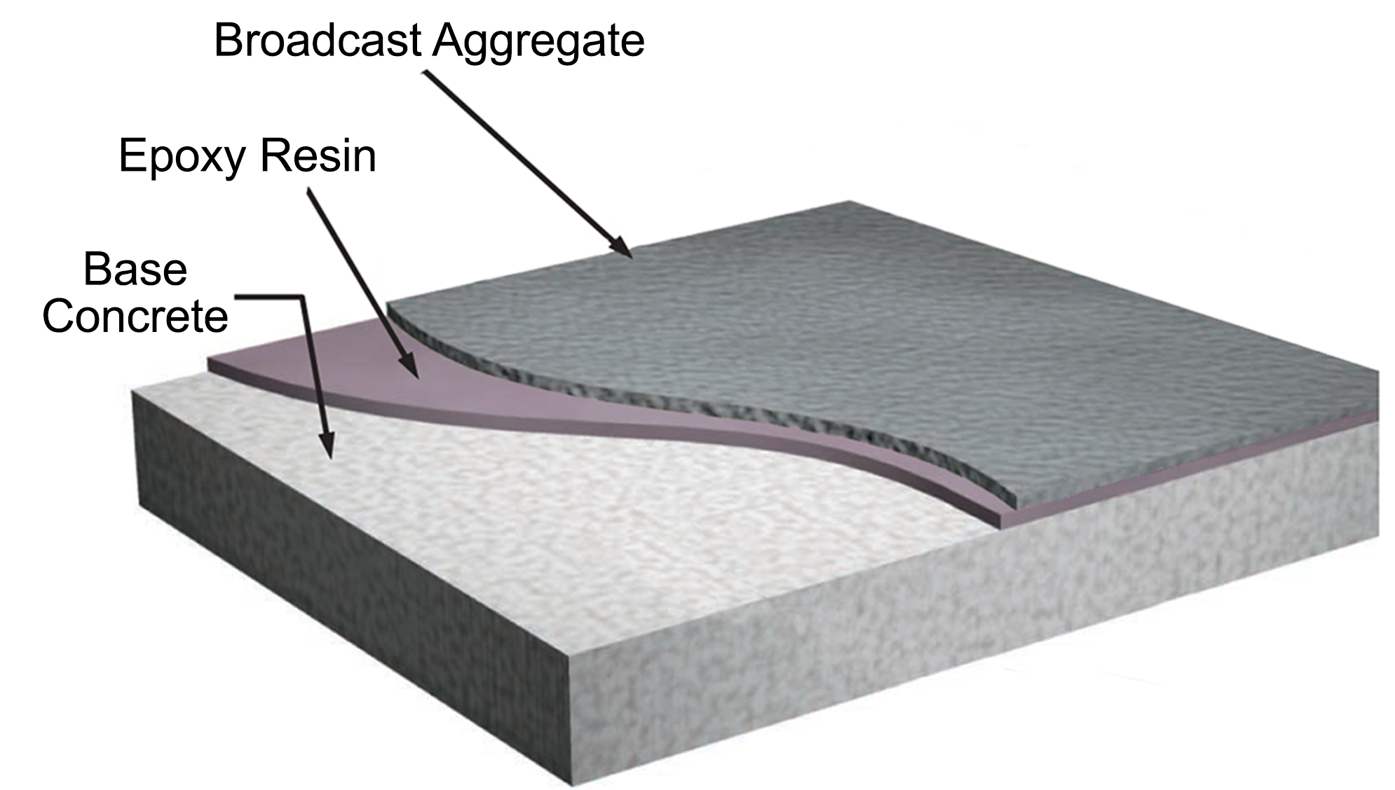 Non-slip Epoxy Coating T526 for Bridge Decks | Transpo